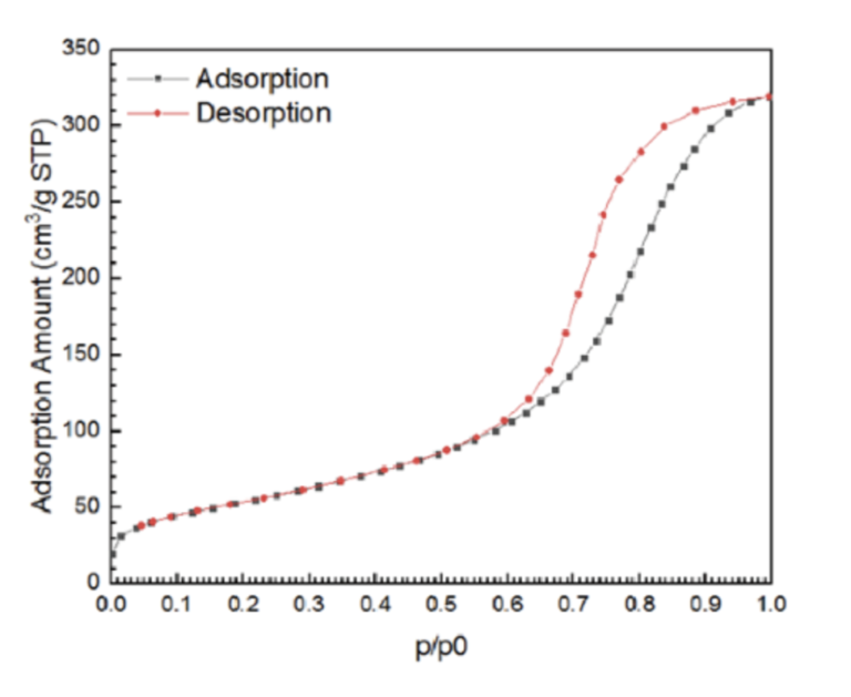 비표면적측정기 – k-coresolution에 오신 것을 환영합니다.