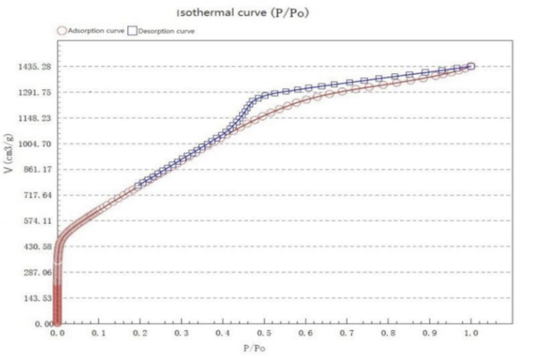비표면적측정기 – k-coresolution에 오신 것을 환영합니다.