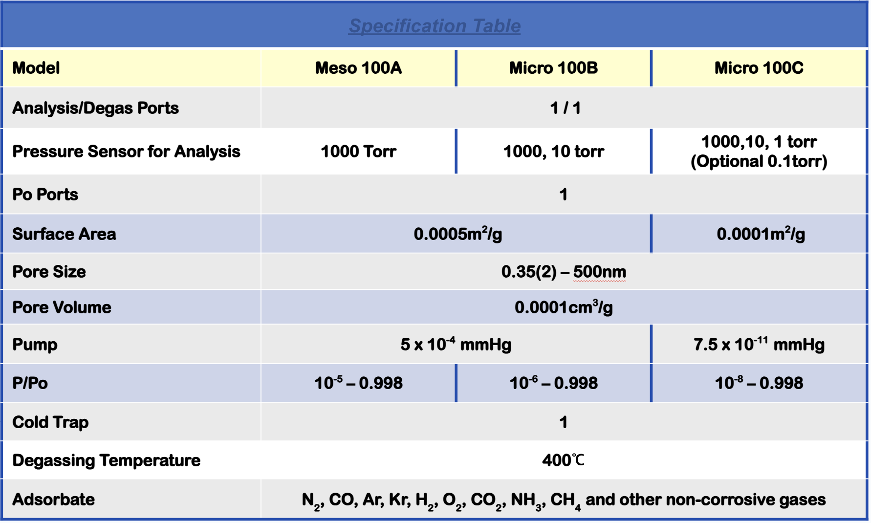 비표면적측정기 – k-coresolution에 오신 것을 환영합니다.