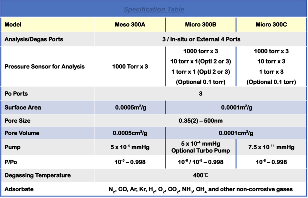 비표면적측정기 – k-coresolution에 오신 것을 환영합니다.