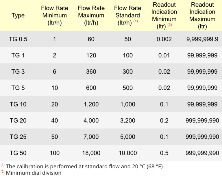 Gas Flow – k-coresolution에 오신 것을 환영합니다.
