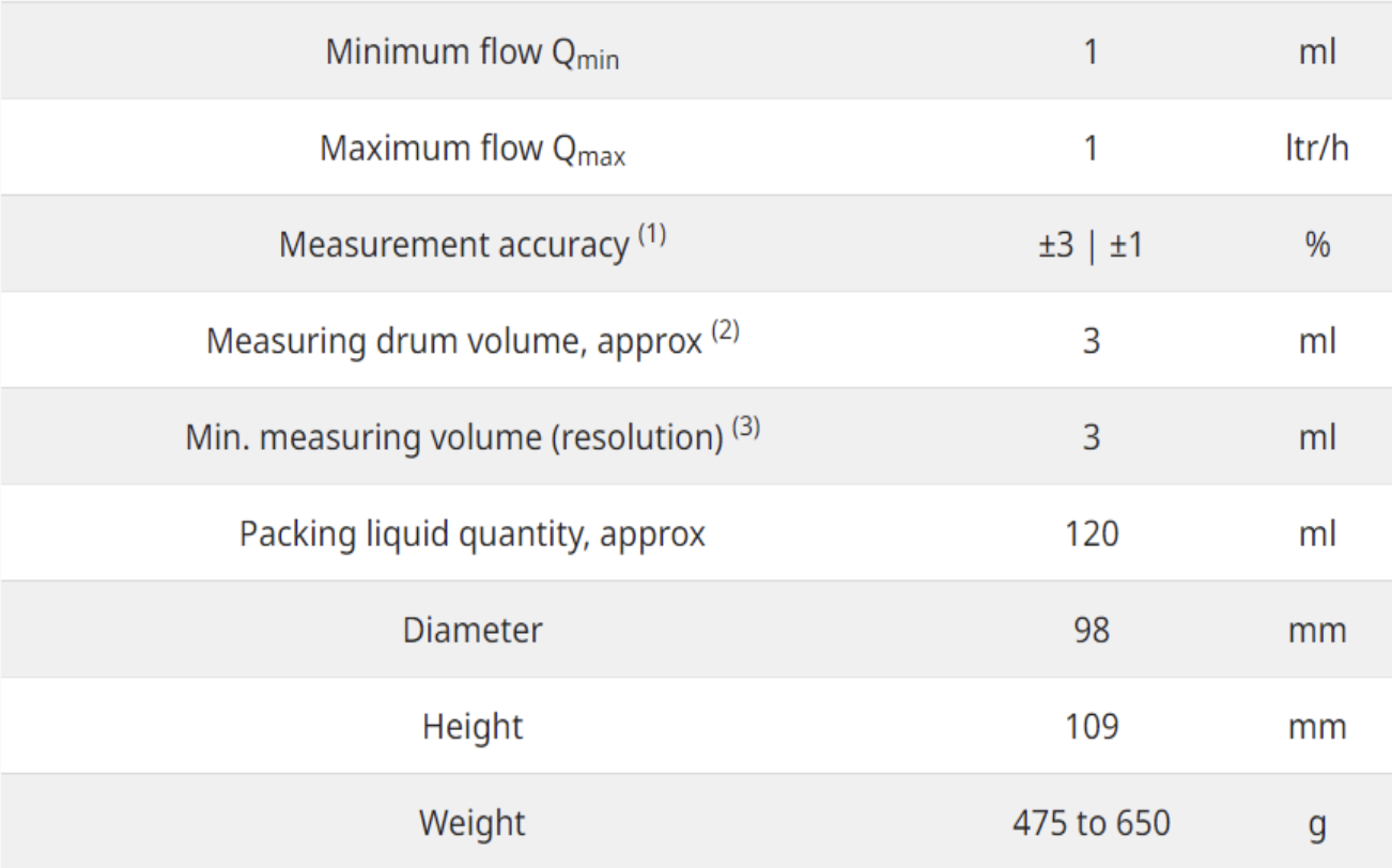 Gas Flow – k-coresolution에 오신 것을 환영합니다.