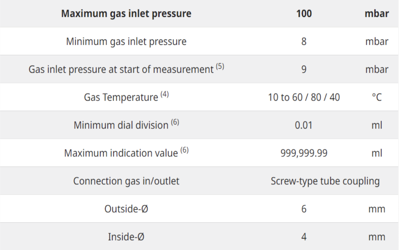 Gas Flow – k-coresolution에 오신 것을 환영합니다.