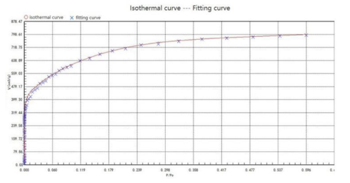 비표면적측정기 – k-coresolution에 오신 것을 환영합니다.