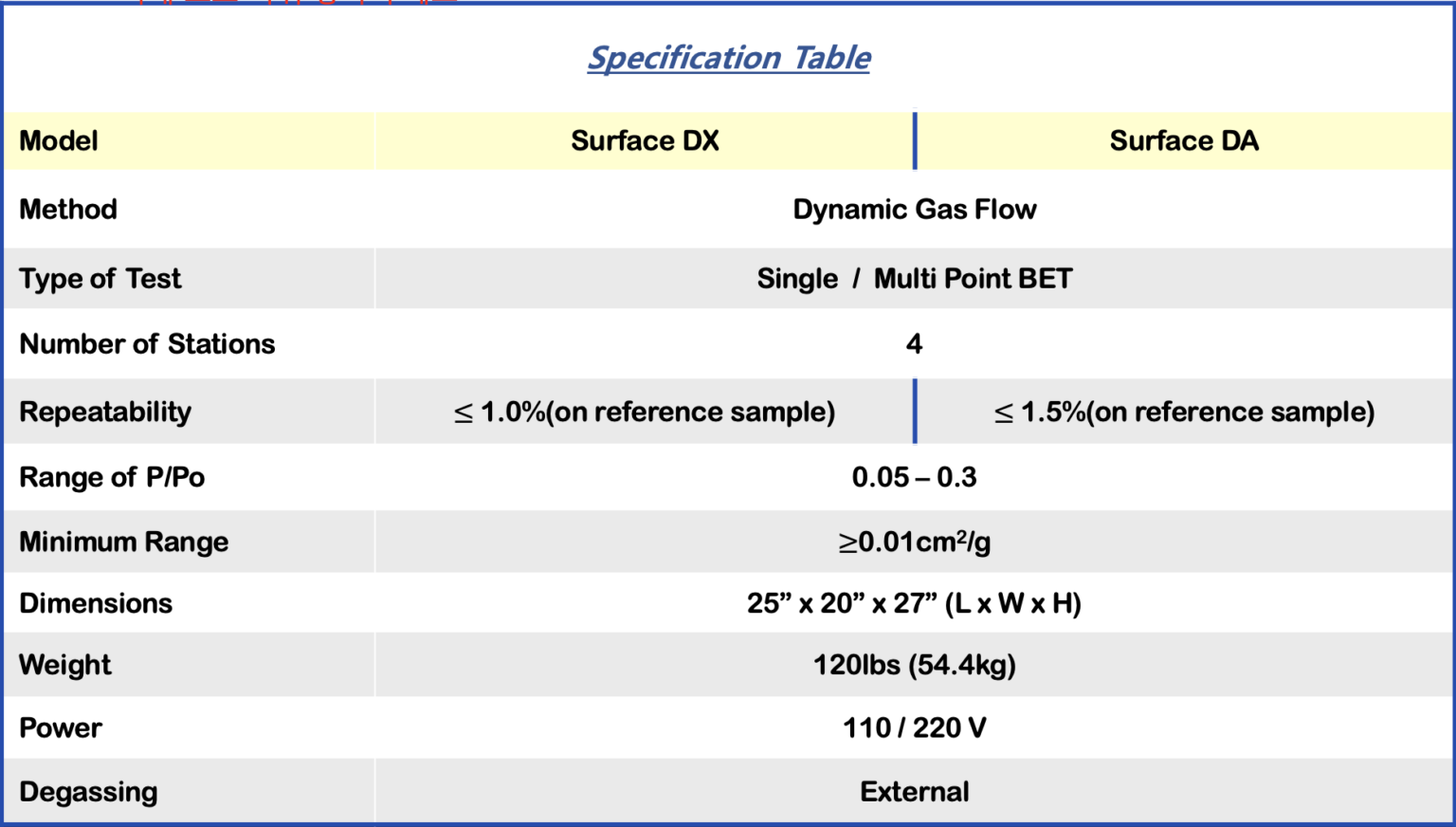 비표면적측정기 – k-coresolution에 오신 것을 환영합니다.