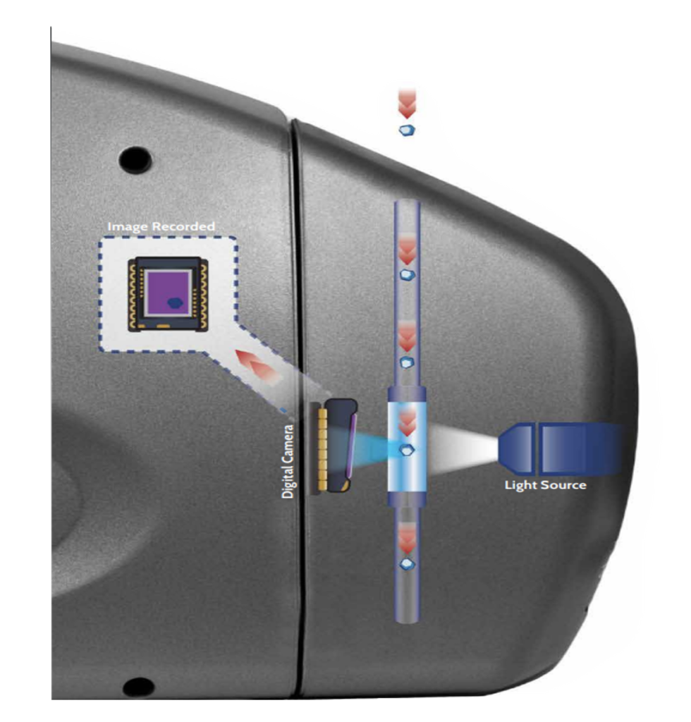 Particle Image Analyzer – k-coresolution에 오신 것을 환영합니다.